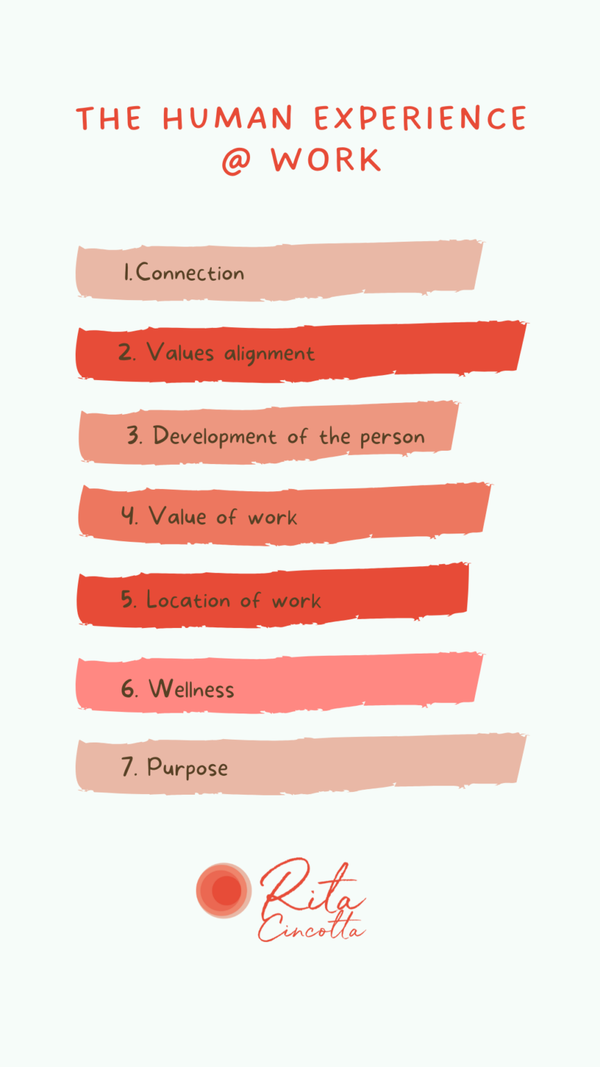 The post COVID workplace focuses on the Human Experience - Rita Cincotta